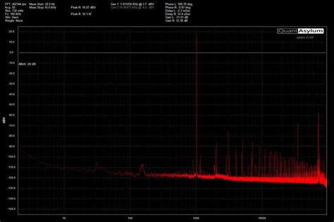 Understanding Specifications Car Audio Amplifier Input Sensitivity