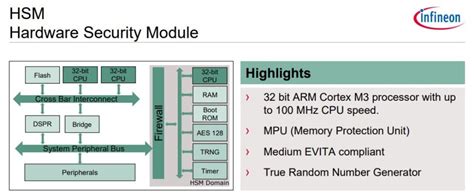 Aurix™ Security Solutions Infineon Technologies