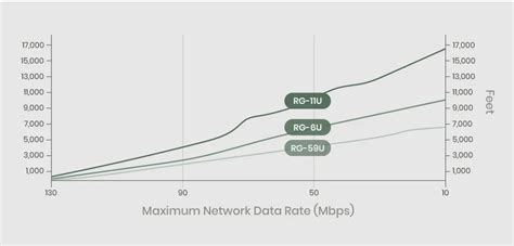 Ethernet Over Coax Enhance Your Security Cameras Without Rewiring