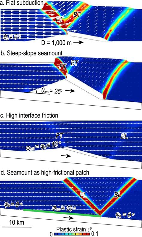 Fault Structure Identified In Sensitivity Tests Showing As Snapshots