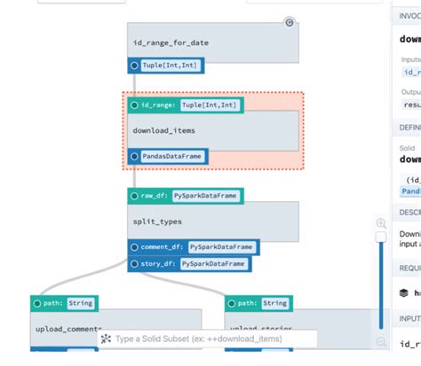 Reddish Outline For Solid Selection Makes Me Feel Like Theres