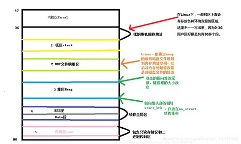 动态库和静态库 c动态库和静态库 csdn博客