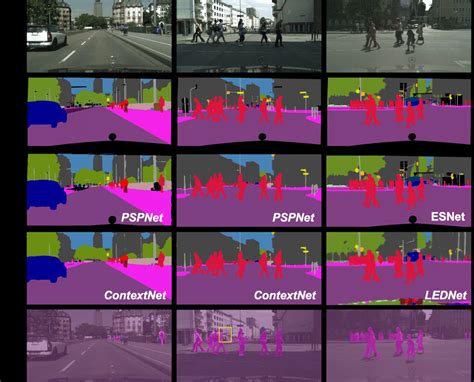 Visual Results In The Cityscapes Validation Set [12] Were Compared With Download Scientific