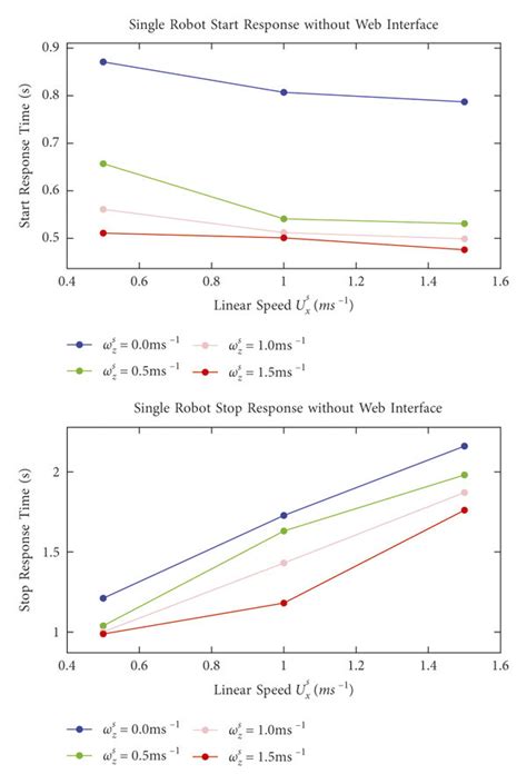 Single Robot Interaction Without Web Interface Download Scientific Diagram
