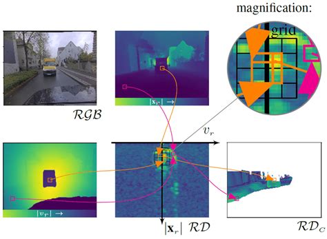 Rd Map Warping Into Camera Image As An Example For The Warping
