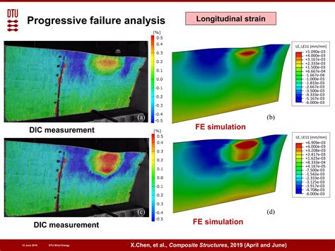Dtuxiaochenstructural Strength Of Trailing Edge Sections Of Composite Wind Turbine Blades Ppt