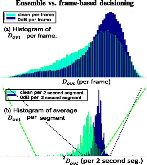 Figure 1 From Teager Kaiser Energy Operators For Overlapped Speech Detection Semantic Scholar