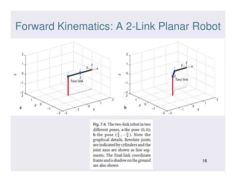 robot arm kinematics pdf robotics technology and computing