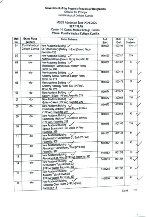 Medilogy মেডিকেল ভর্তি পরীক্ষা ২০২৫ এর সিট প্ল্যান।