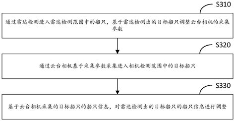 一种船只检测方法装置及电子设备与流程