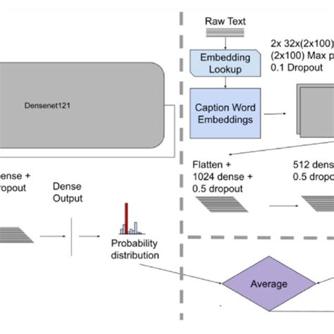 Early Fusion Model Architecture With The Concatenated Input Image And
