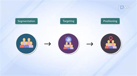 jove business education segmentation targeting positioning