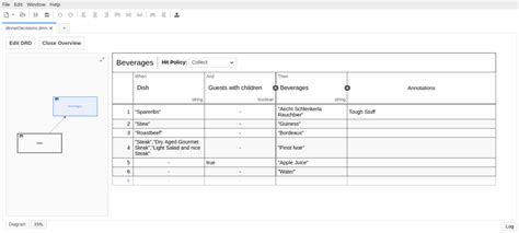 model evaluate and deploy a decision requirements graph