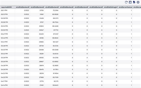 Kubernetes Etcd Monitoring Logicmonitor