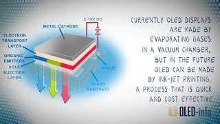 What Is Micro OLED Micro OLED Display Product List OFF