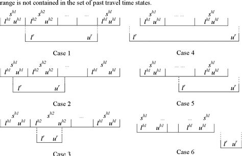 Figure 1 From An Adaptive Information Fusion Model To Predict The Short Term Link Travel Time