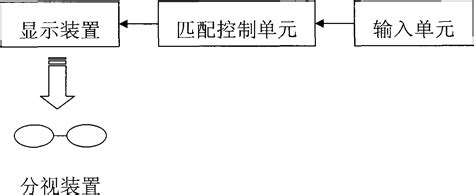 System For Training Dichoptic Viewing Eureka Patsnap