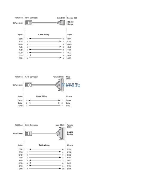 Serial To Ethernet Cable Pinout At David Velasquez Blog
