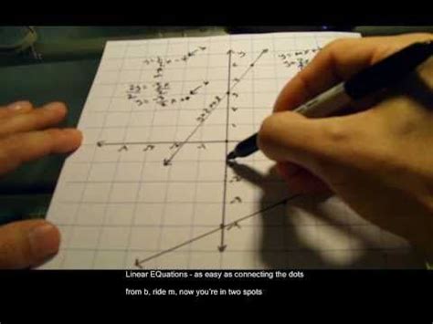 1000 Images About Education Algebra 1 Linear Equations On Pinterest Activities What S My