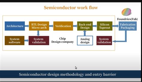 Fpga Devices In The Semiconductor Industry Rfpga
