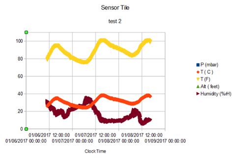 Stm32l4 Sensor Tile Osh Park