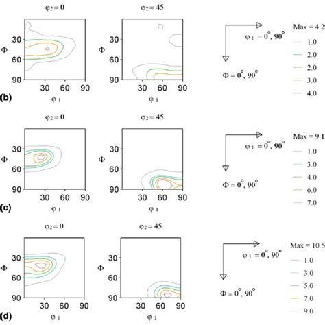 Orientation Distribution Function Of Austenite A As Received B