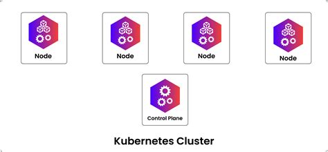 Kubernetes Critical Components Of Kubernetes Cluster Kubernetes Critical Components Of Kubernetes Cluster
