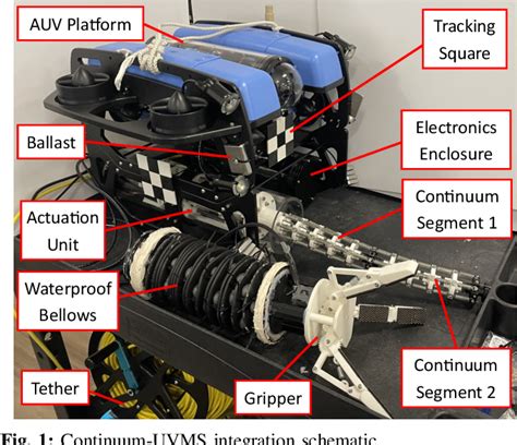 Figure 1 From Design Kinematics And Deployment Of A Continuum