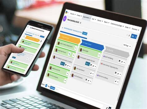 Sugarcrm A Reenergized Crm Platform Provider Tec