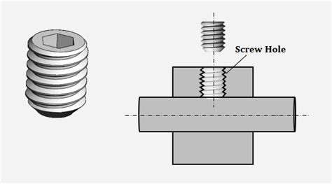 Square Thread Definition Uses Angle Calculation Standard And