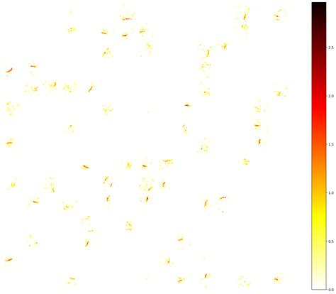 Bayesian Neural Networks And Variational Dropout