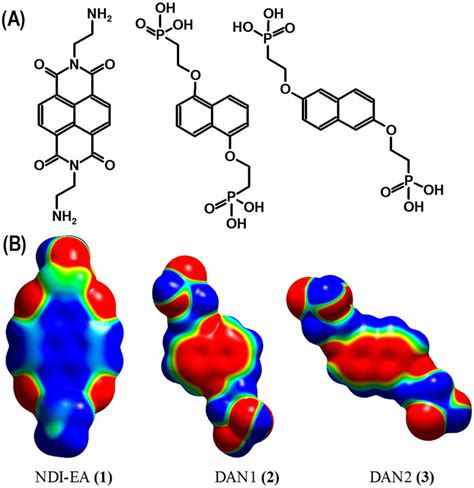 The Chemical Structure Nn′ Diethylamine Ndi And 15 And