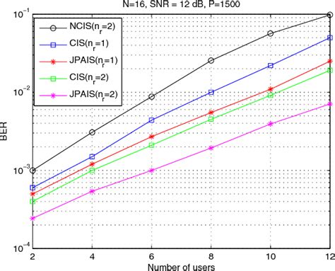 Figure 1 From Joint Power Allocation And Interference Suppression