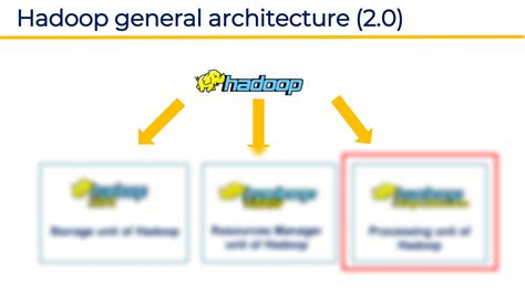 SOLUTION MapReduce Component Studypool