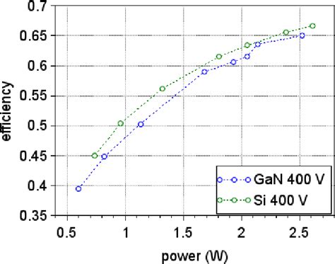 Why Mosfet Are Better Than Transistor At Margaret Mangum Blog