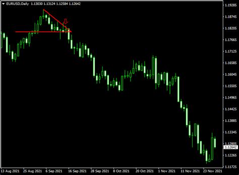 Forex Breakout Pattern Indicator Mt4