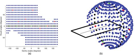 Equispaced Beam Grid Represented In 2d A And The Corresponding 3d