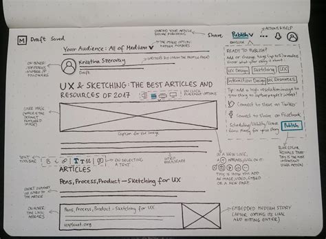 Ux And Sketching The Best Articles And Resources Of 2017