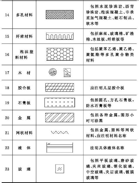 建筑施工符号大全 特殊符号大全