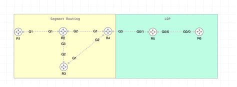 Solved Ldp And Segment Routing Ios Xe Cisco Community