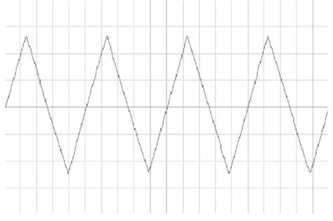 Obtained Triangular Wave Signal Download Scientific Diagram