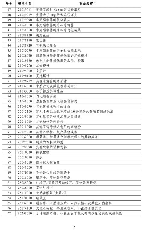 保洁用品清单明细表 办公用品清单要怎么写？ 2345实用查询