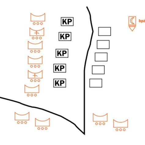 Schematic Of Battalion Water Extraction Point Deployment Source