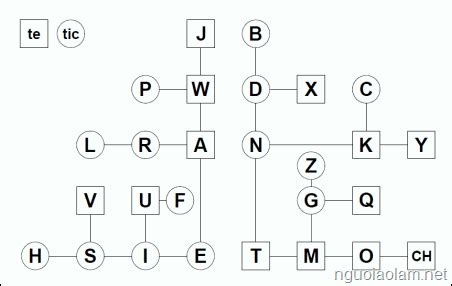 CÁc BẢng MÃ Morse QuỐc TẾ Trong LỊch SỬ TruyỀn Tin Người Áo Lam