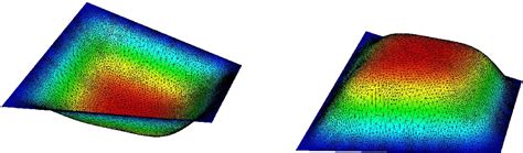 Figure 3 From A Posteriori Analysis Of Finite Element Discretizations Of A Naghdi Shell Model By