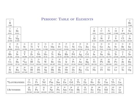 6 Chemistry Periodic Table — Pc Latex