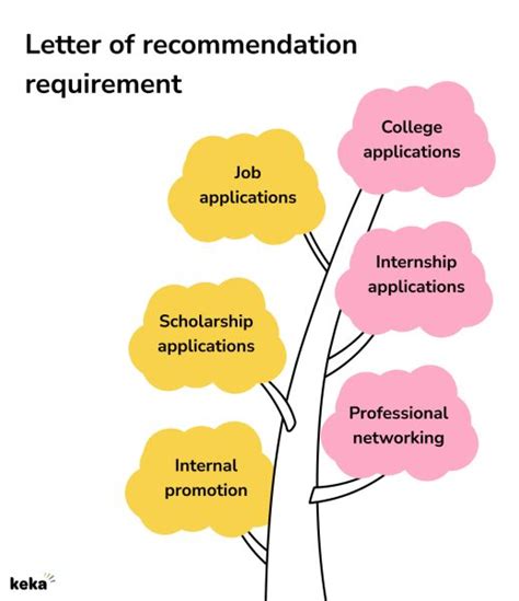 How To Write A Letter Of Recommendation Format And Templates Keka