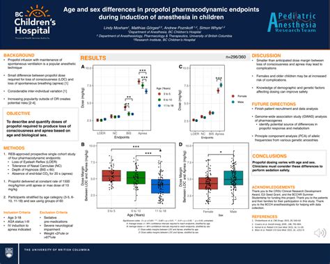 Pdf Age And Sex Differences In Propofol Pharmacodynamic Endpoints