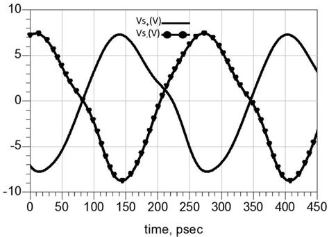 Outputs Voltage Waveforms 38ghz Download Scientific Diagram