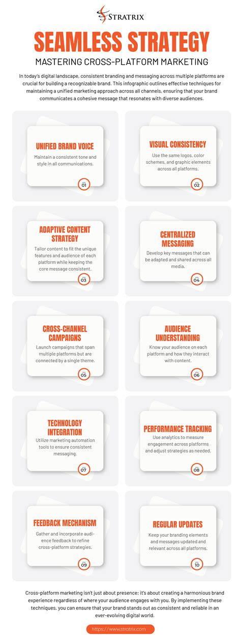 Seamless Strategy Mastering Cross Platform Marketing